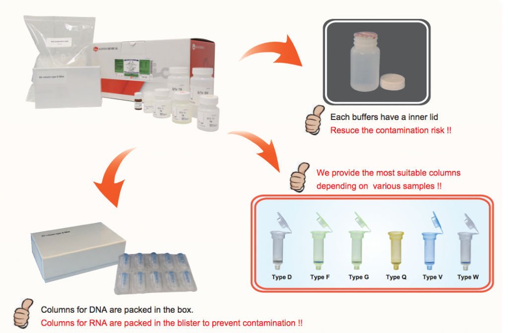 Cica GeneusTM Purification Kits – Kanto Electronic Chemicals (M) Sdn Bhd